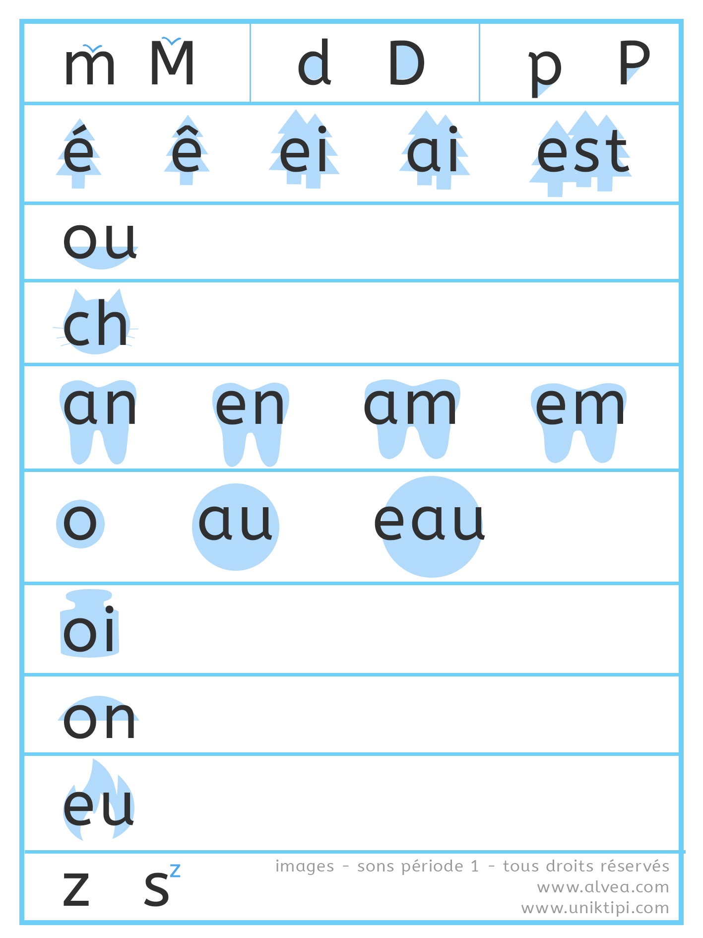 Français – Tableau récapitulatif 1 : Reconnaître les lettres m, b, p et ...